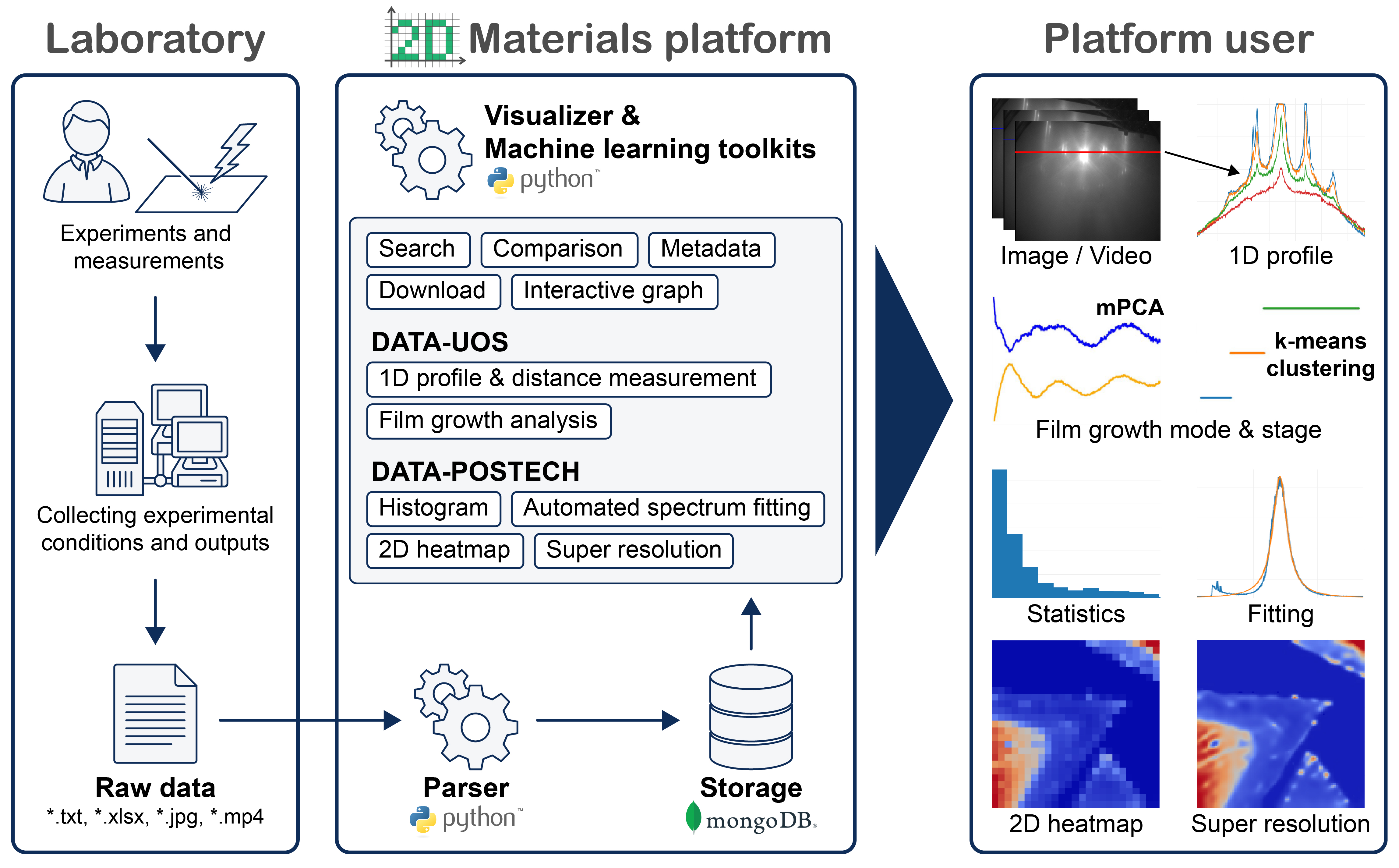 2D Materials